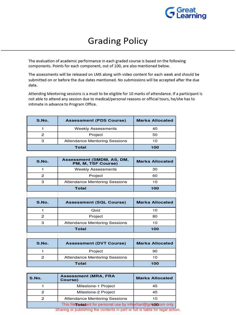 DSBA.Online+Grading+Policy | PDF