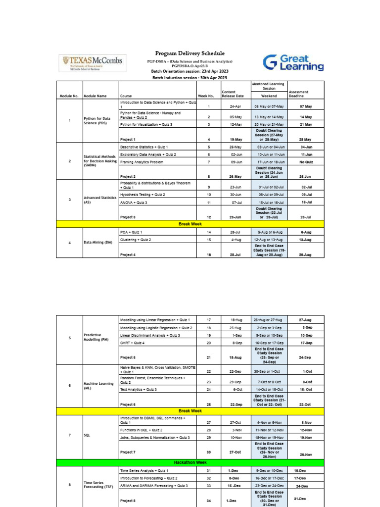 Program Delivery Schedule - PGPDSBA.O.APR23.B. | PDF