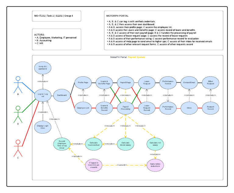 MO-IT101 - Task 2 - Group 4 | PDF | Payroll | Login