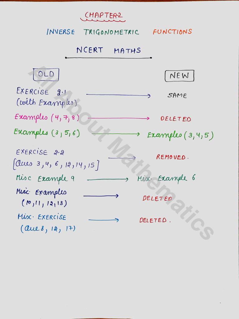 Chapter 2 Class 12 Pdf 
