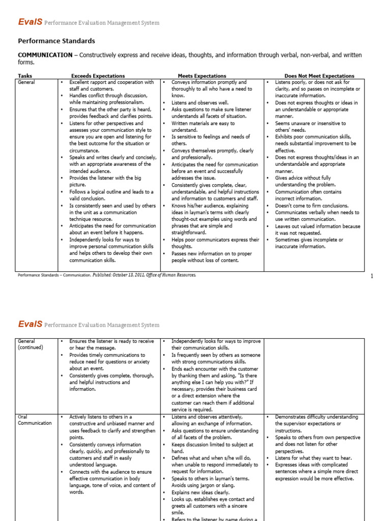 Communication Performance Guide Pdf Communication Information