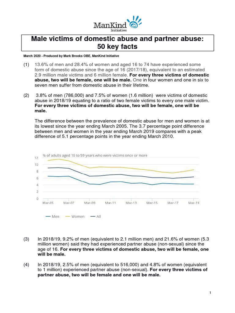 50 Key Facts About Male Victims of Domestic Abuse and Partner Abuse ...