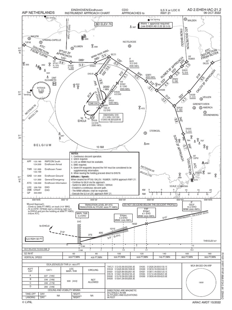 Eindhoven Instrument Approach Chart | PDF