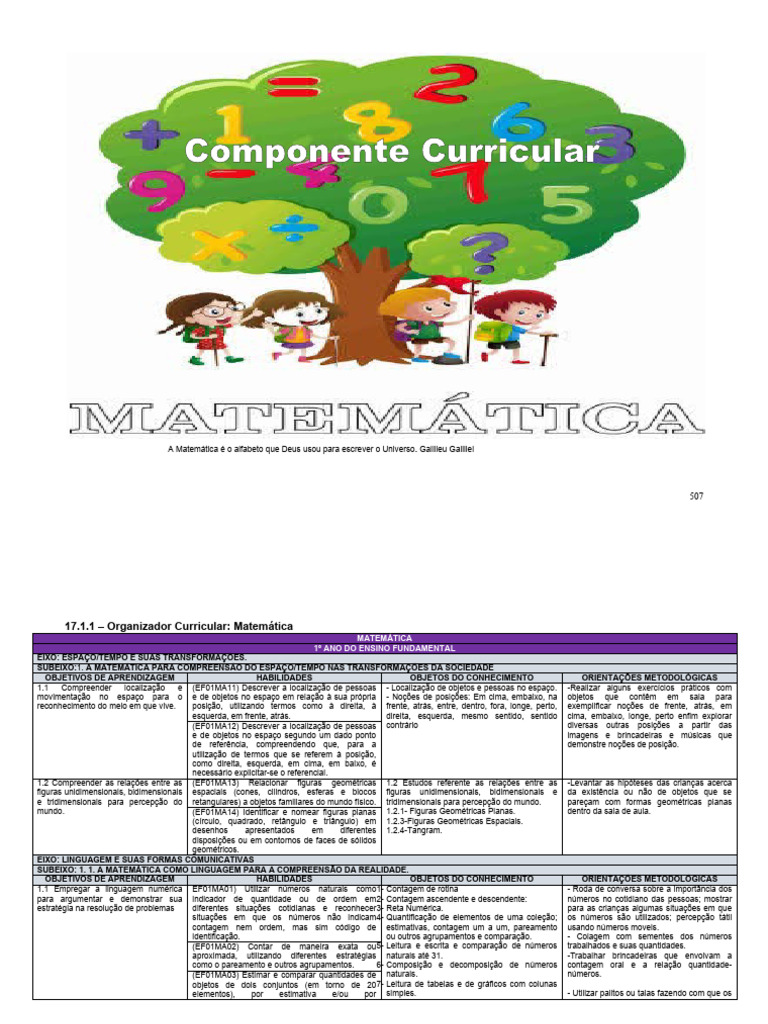 Organizador Curricular de Matematica | Download grátis PDF | Tempo | Matemática