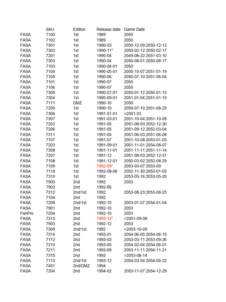 Shadowrun Product List | PDF