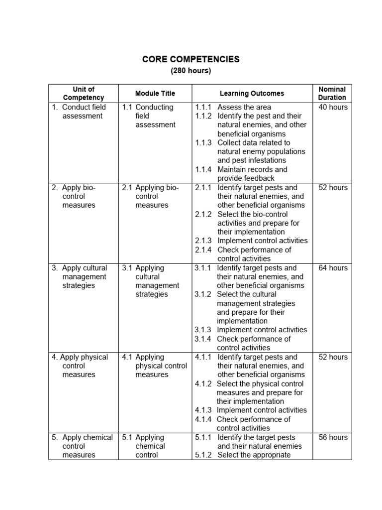 Hours of Pest MGT | PDF