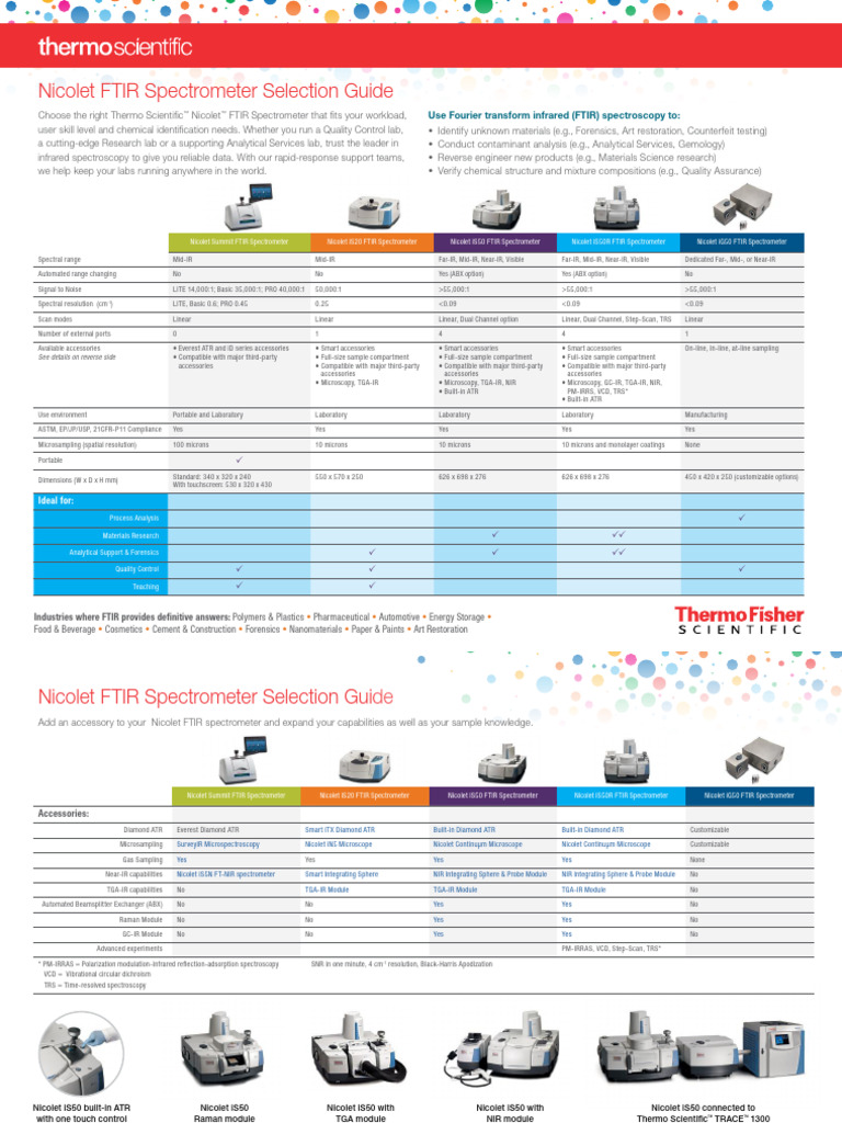 FL52337 Ftir Spectrometer Selection Guide Min | PDF | Infrared ...