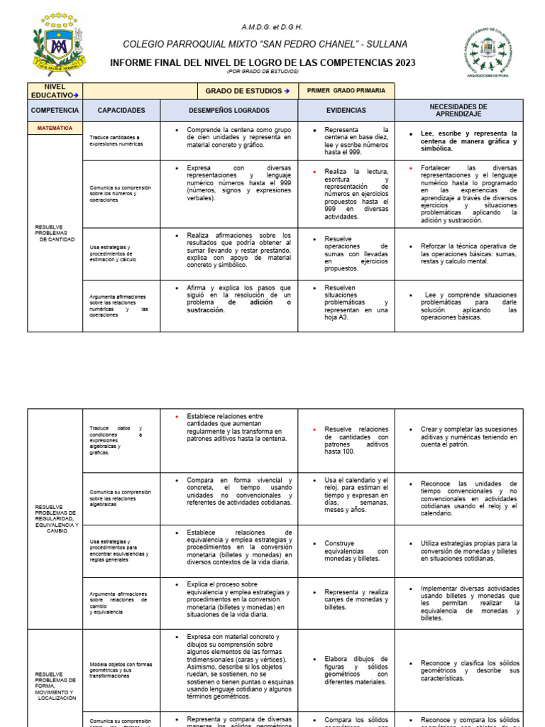 Informe Final de Niveles de Logro Por Competencias - 1er Grado 2023 ...