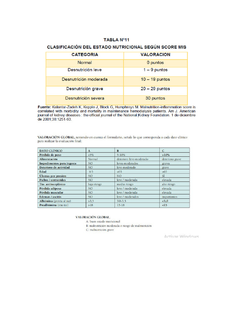 INterpretacion de Las Escalas | PDF