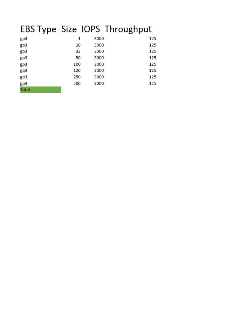 EBS Cost Calculation | PDF