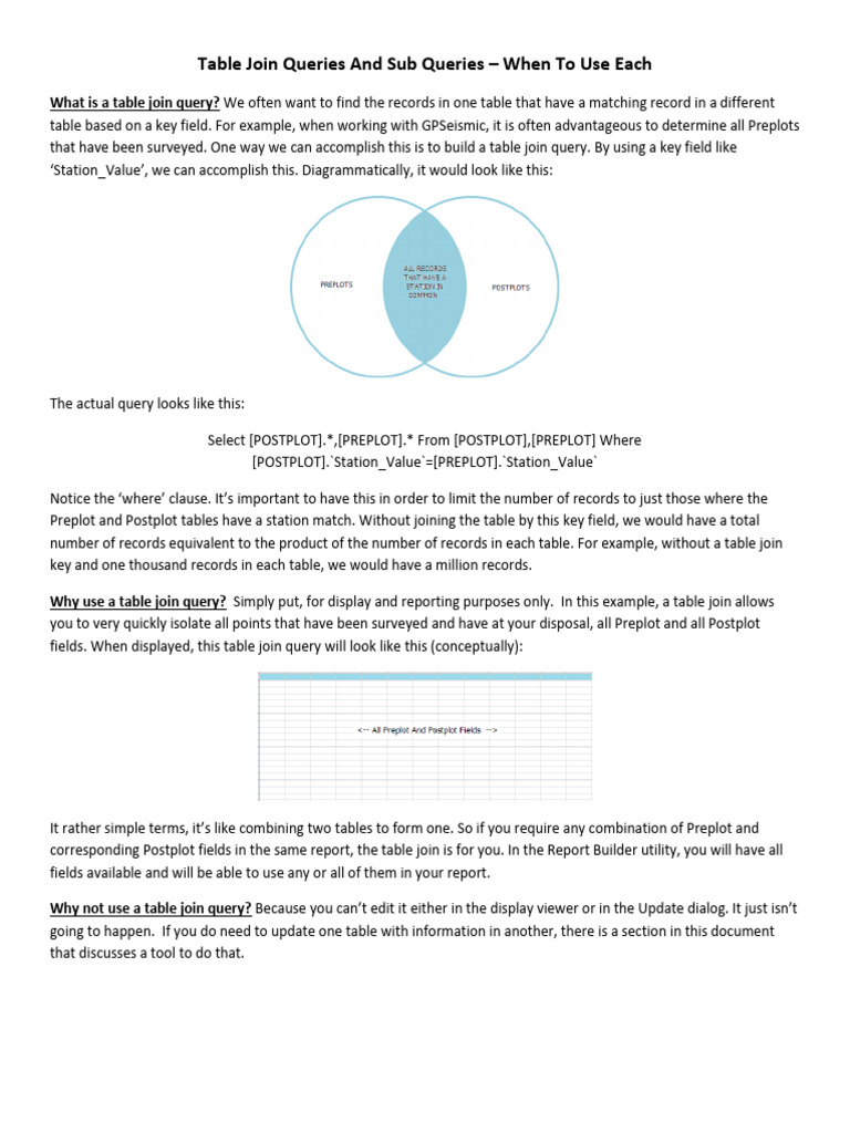 SQLite Joins and Sub Queries | PDF