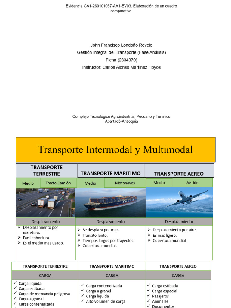 Cuadro Comparativo de Carga Estibada | PDF | Transporte | Aviación