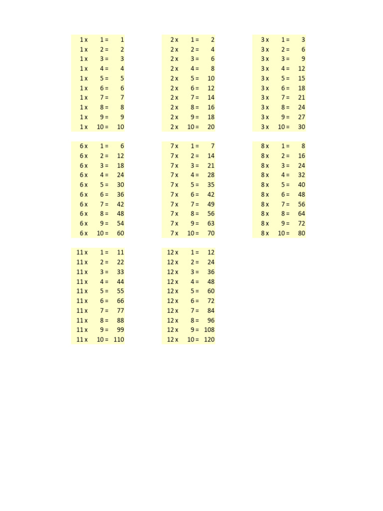 Tablas de Multiplicar Ofimatica | PDF