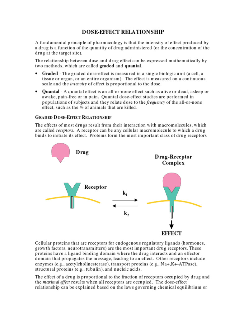 Dose Effect Receptor introDUCTION MORGAN | PDF