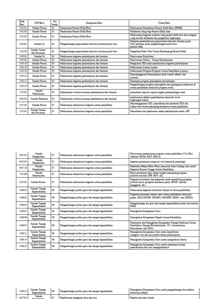 ARKAS 4 Kode Baru PAUD | PDF
