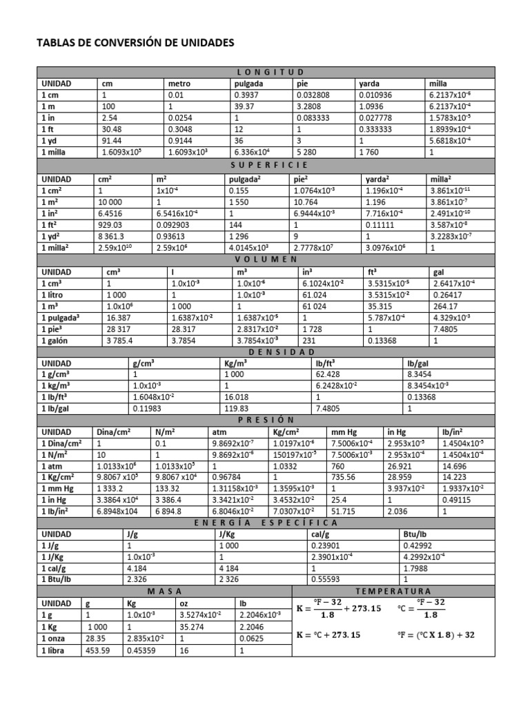 Guía Rápida de Conversión de Unidades | PDF | Longitud | Cantidades fisicas