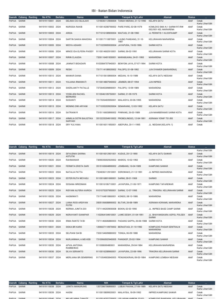 IBI - Ikatan Bidan Indonesia | PDF