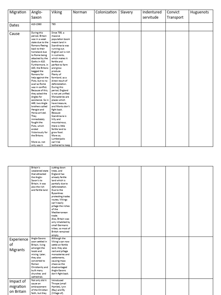 Migration Profiles Grid | PDF
