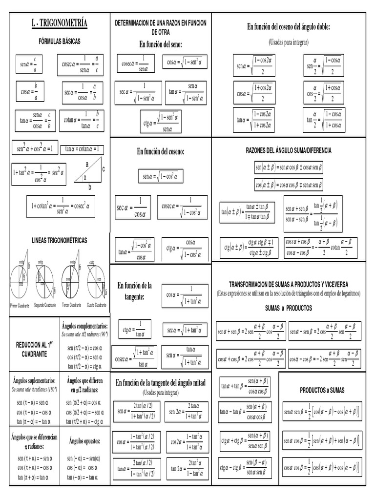 Fórmulas Básicas de Trigonometría | PDF | Ángulo | Funciones ...