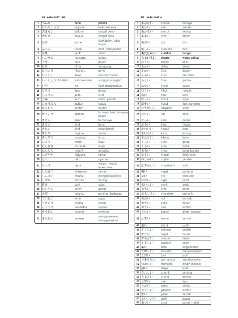 kata sifat N5 | PDF