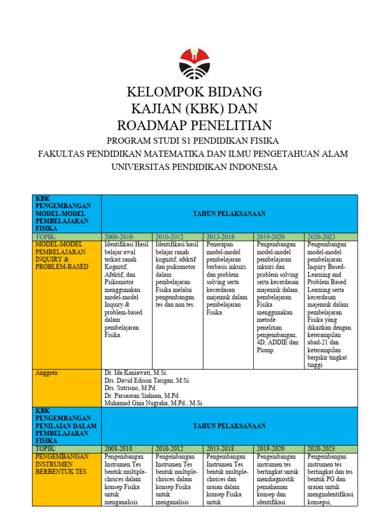 Materi Roadmap | PDF