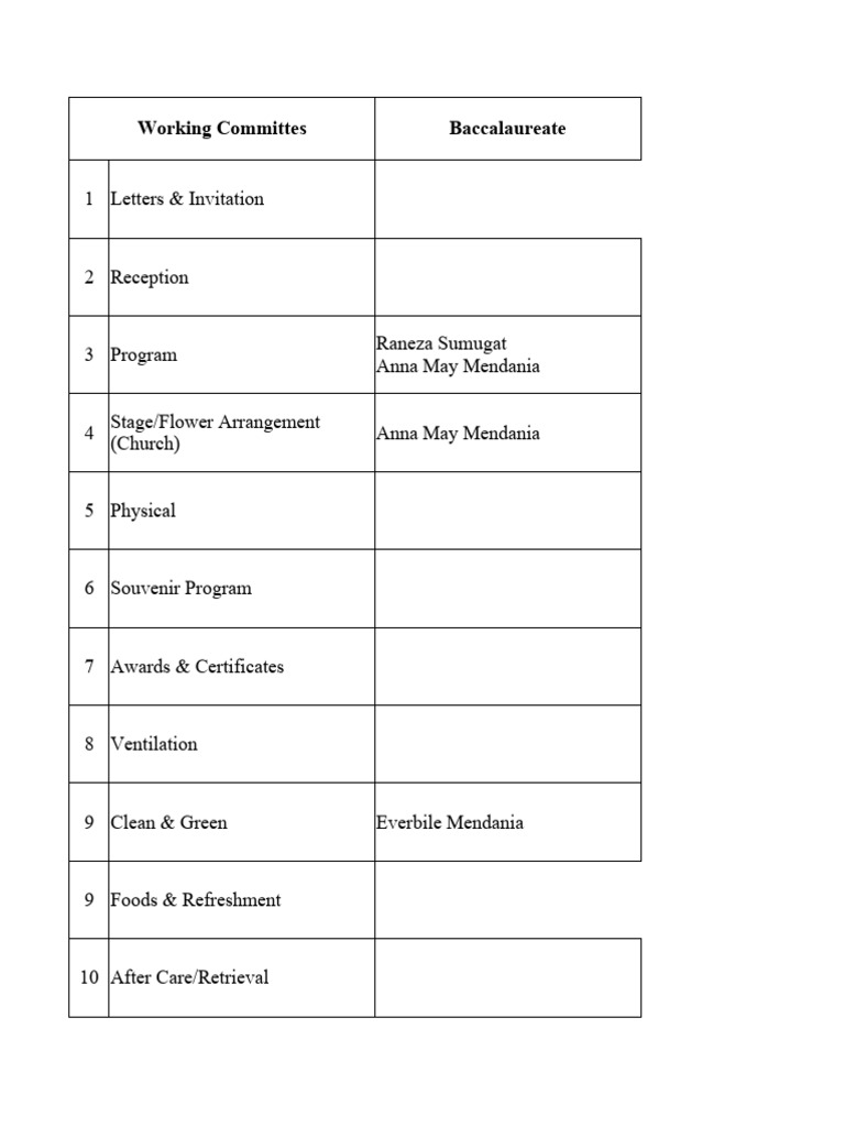 EOSY Working Committees | PDF | Cooking, Food & Wine | Home & Garden