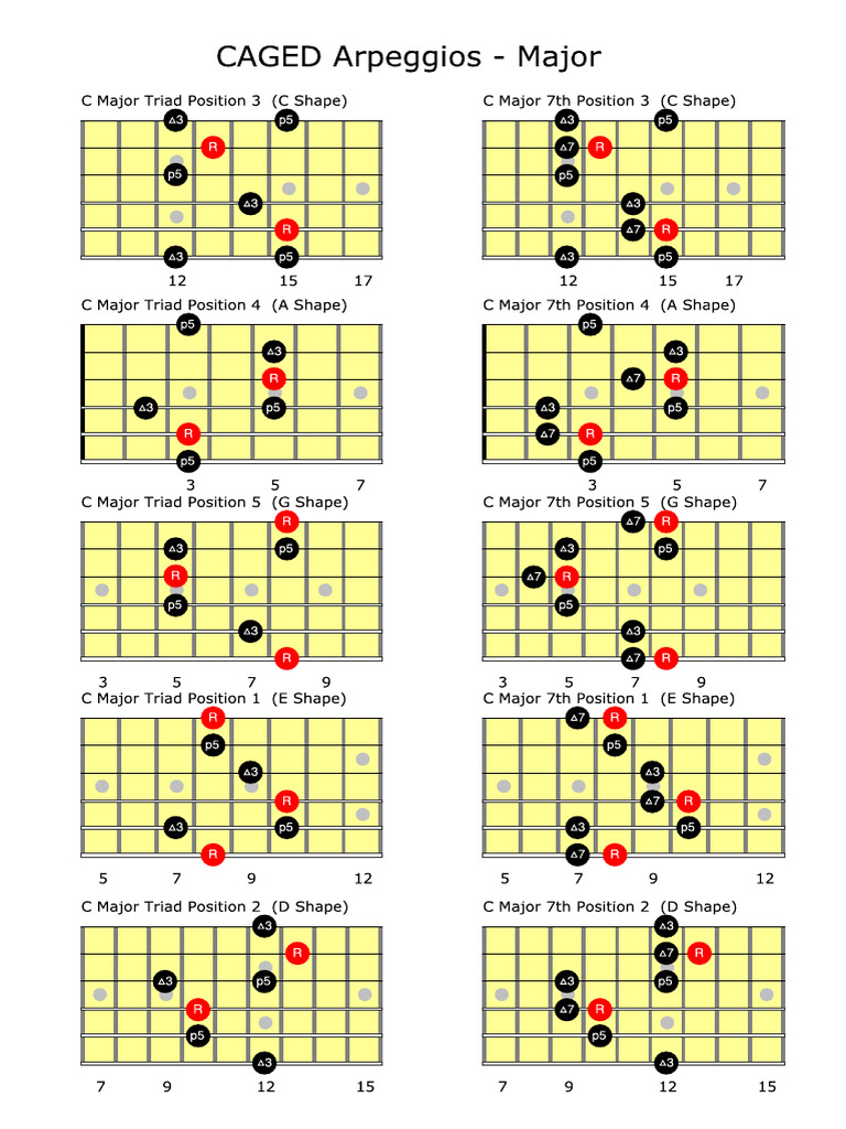 CAGED Arpeggios - Major | PDF