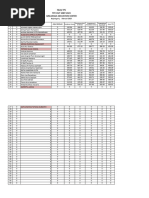 MSEB BU Codes and BU Names | PDF
