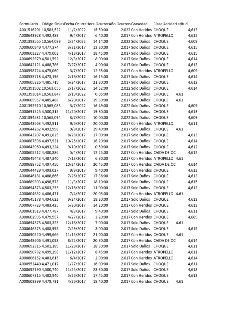 Siniestros Viales | PDF