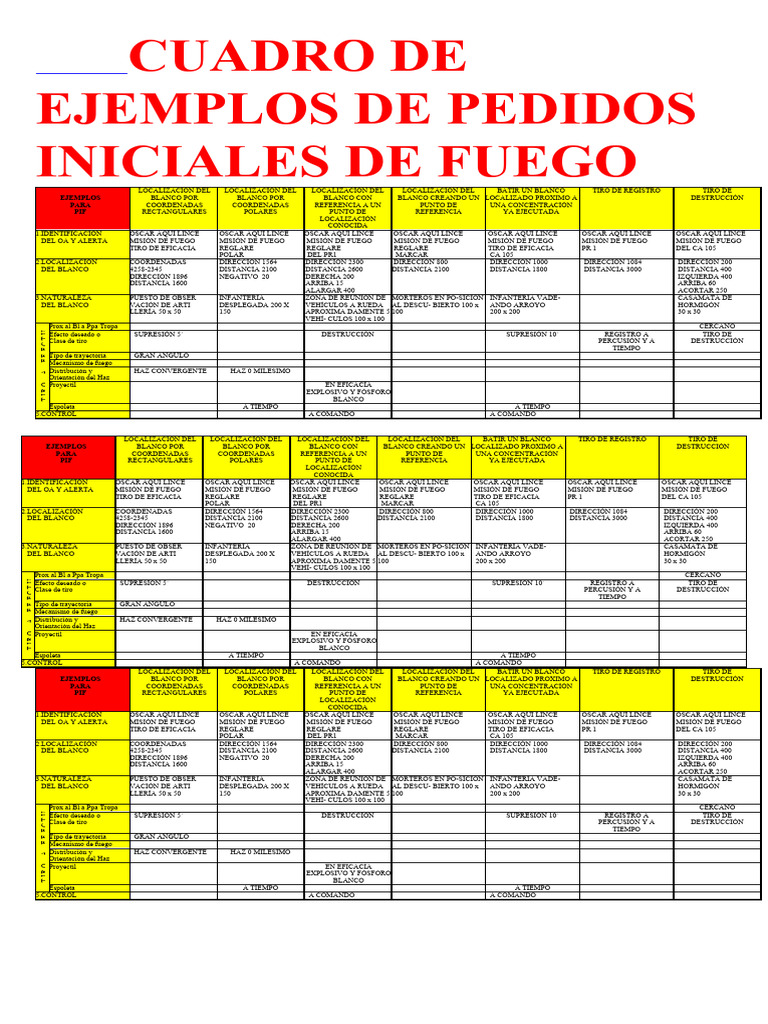 Ejemplos PIF | PDF | Guerra | Tecnología militar