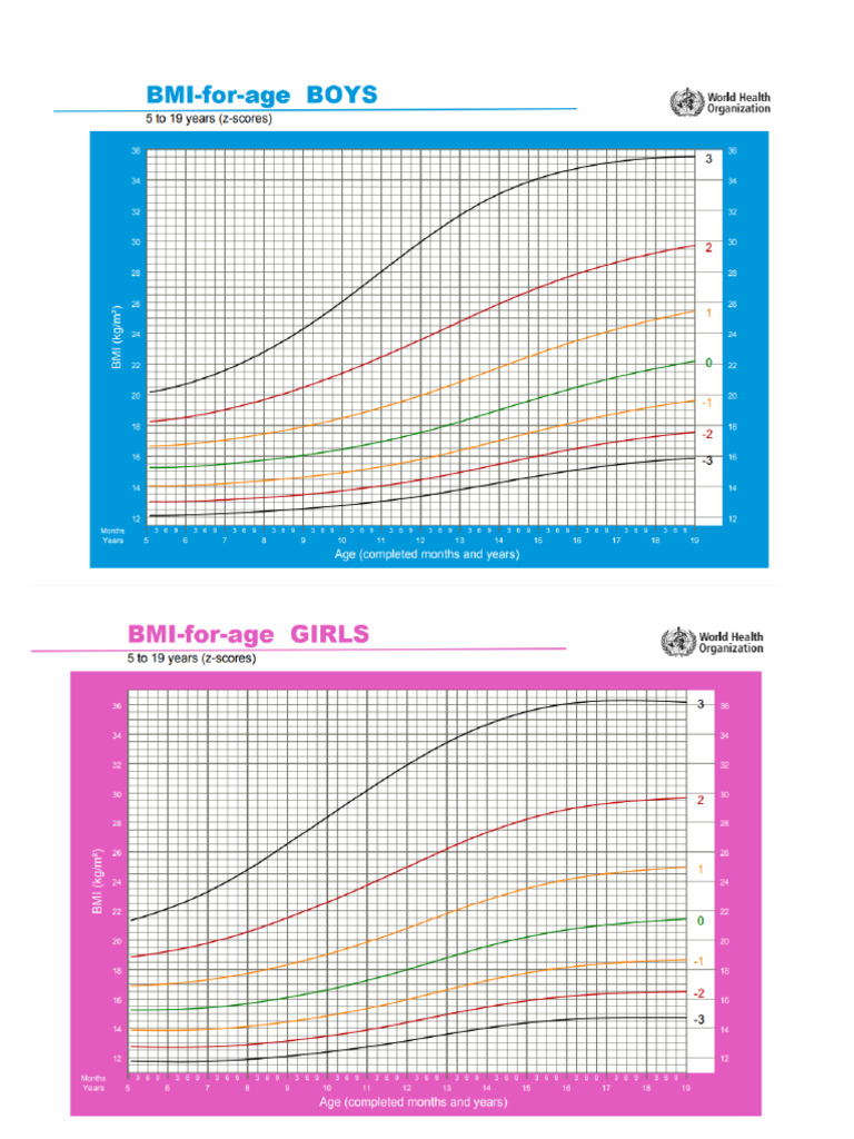 TABLAS CRECIMIENTO Oms | PDF