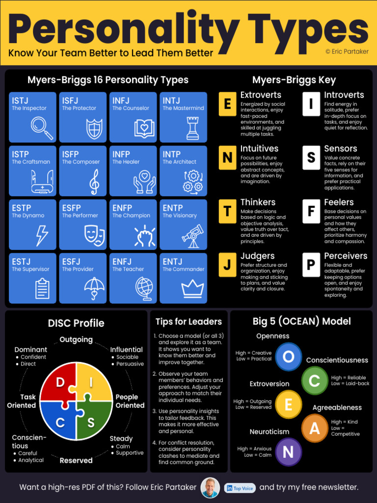 Personality Types by Eric Partaker | Download Free PDF | Extraversion ...