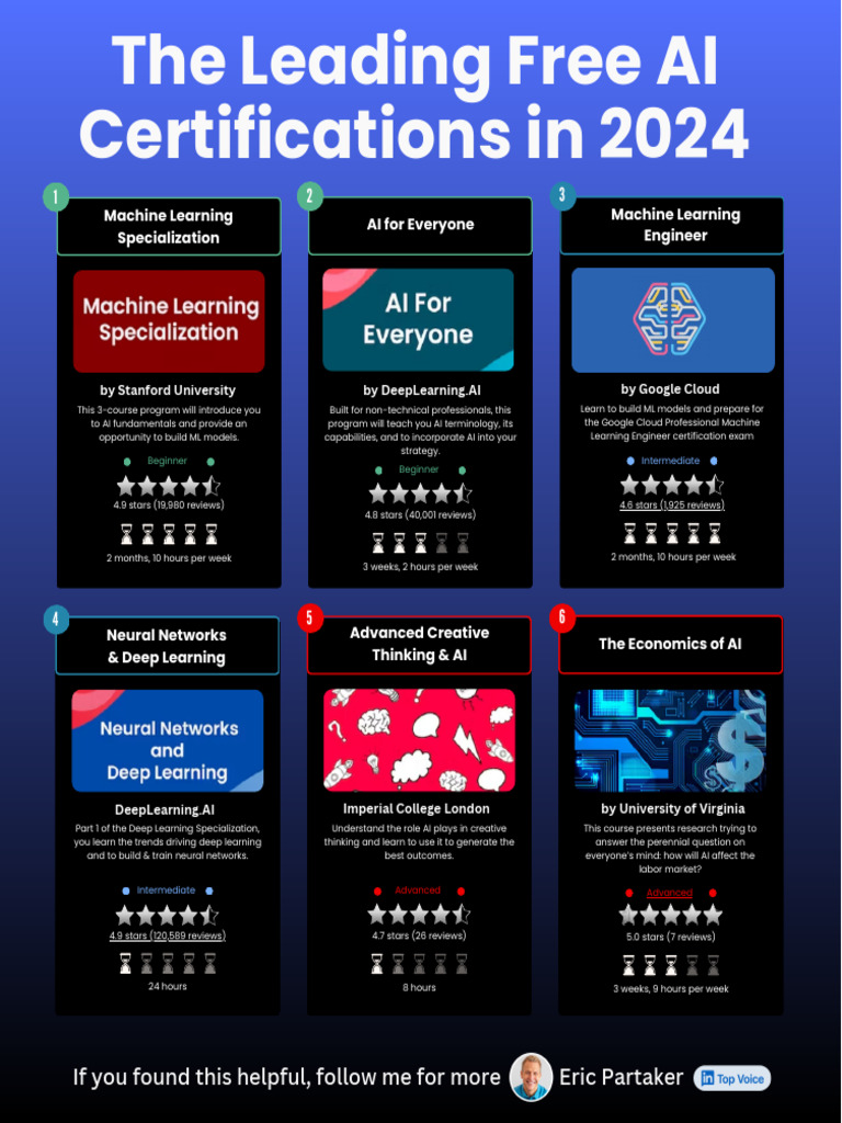 The Top AI Certifications in 2024. by Eric Partaker | PDF | Artificial Intelligence ...