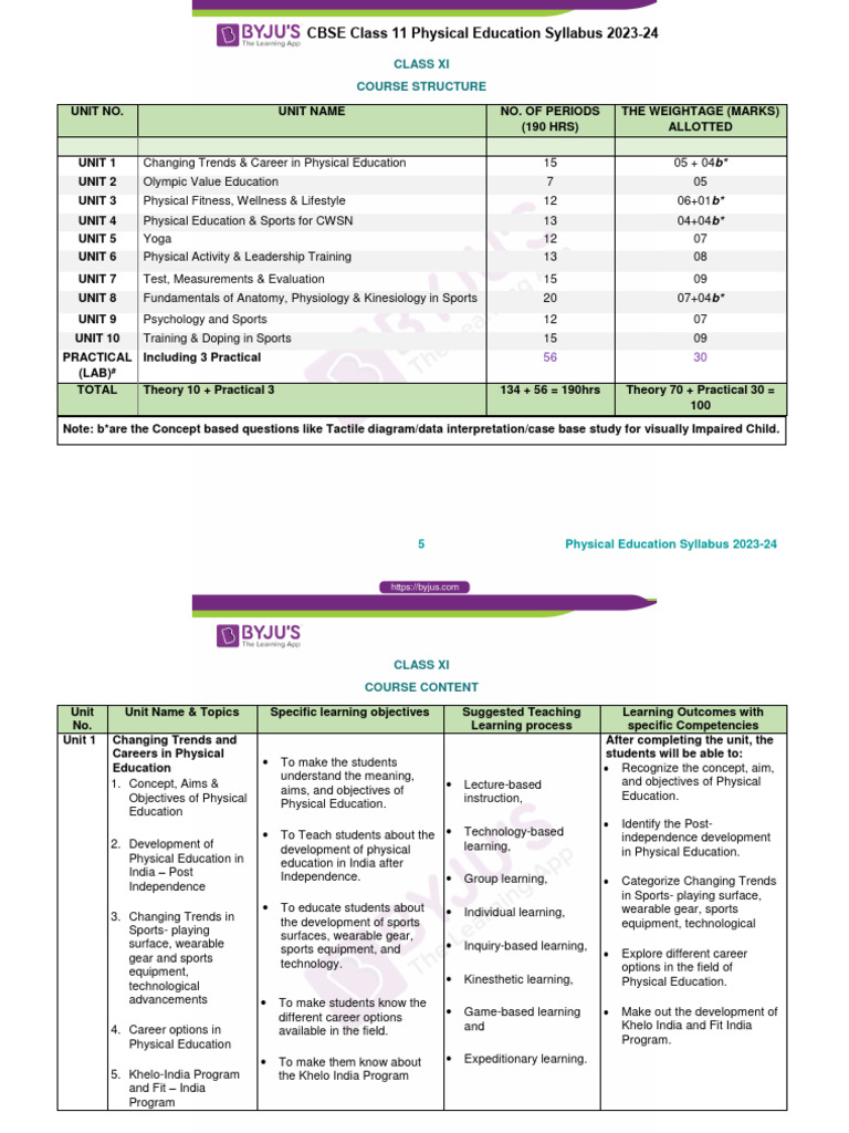 CBSE Class 11 Physical Education Syllabus 2023 24 | PDF | Anatomical ...