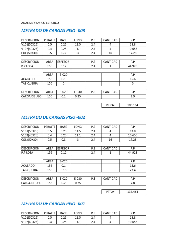 Metrado de Cargas de Edificio de 3 Pisos Autoguardado | PDF