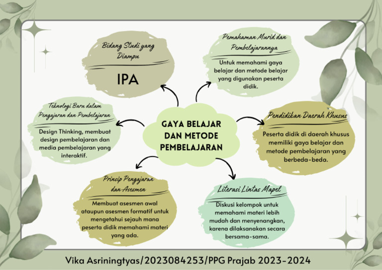 Koneksi Antar Materi - T2 - Design Thinking | PDF