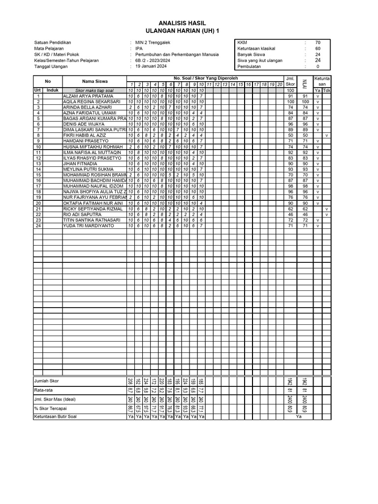Analisis Ipa PH 1 | PDF