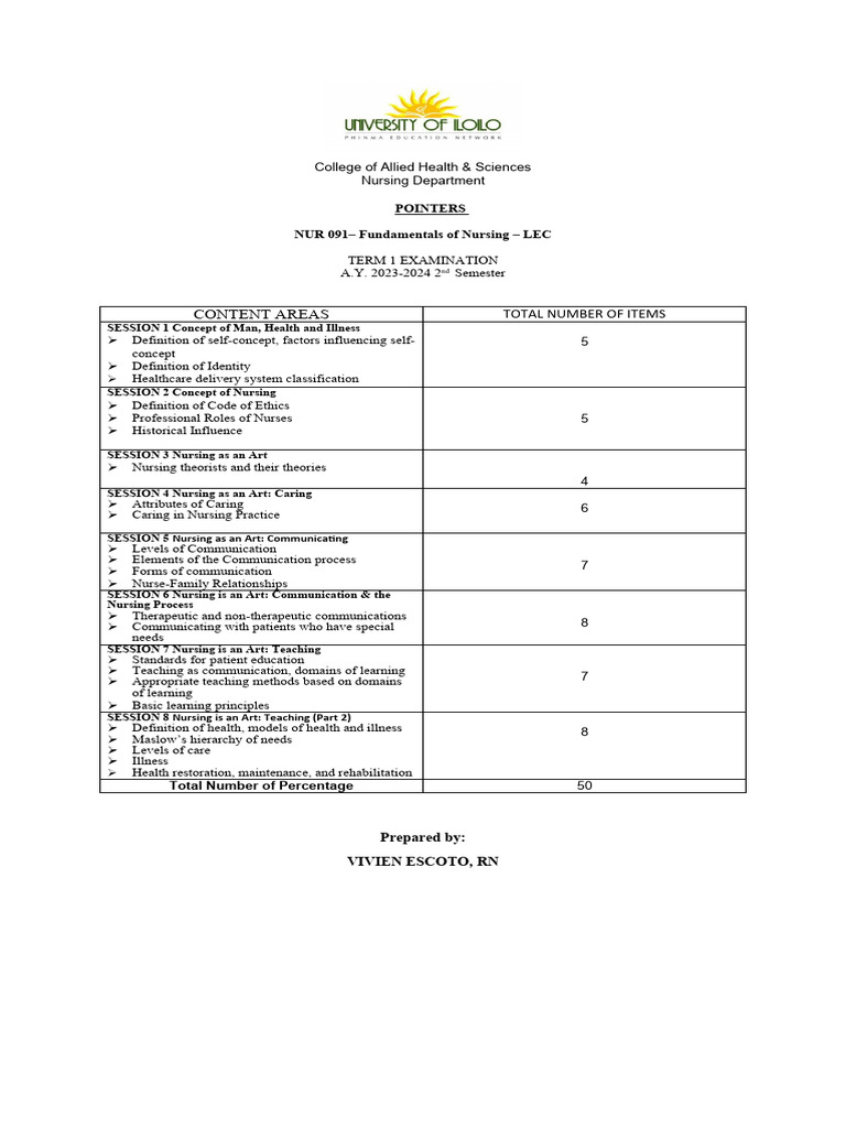 Nur 091 Fundamentals of Nursing Term 1 Exam Pointers | PDF