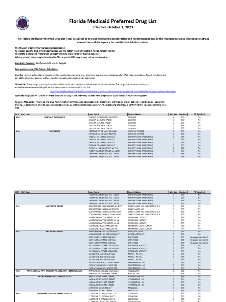 Florida Medicaid Drug List Update | PDF | Pharmacy | Pharmacology