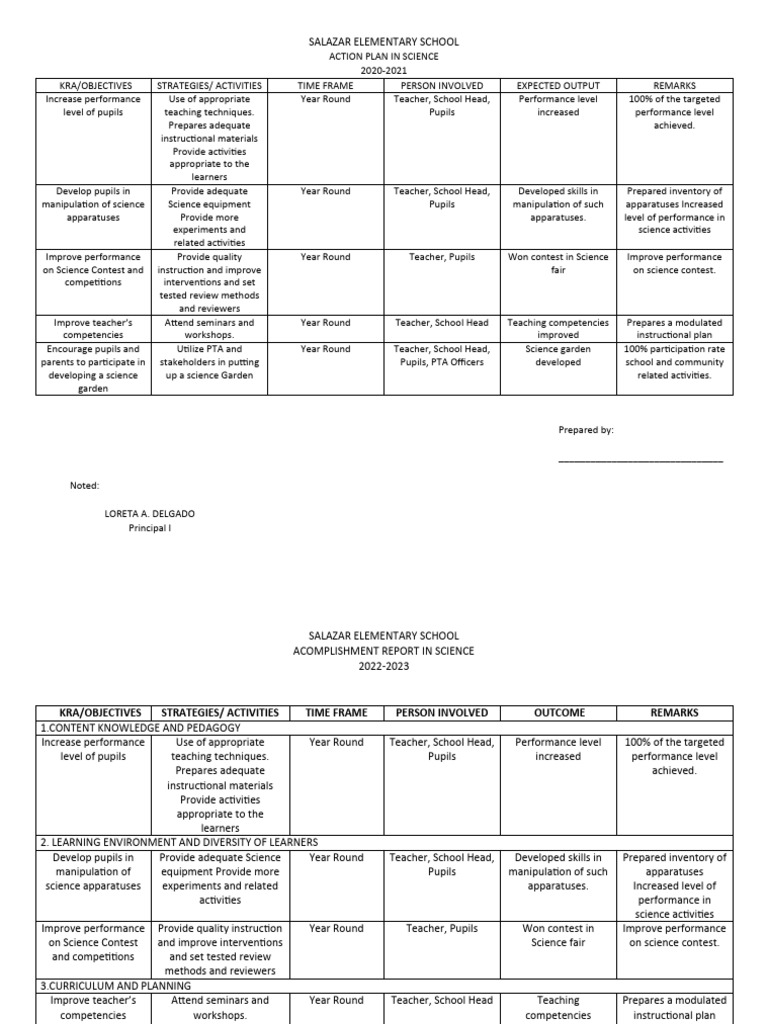 Action Plan in Science 2023 | PDF | Educational Assessment | Teachers