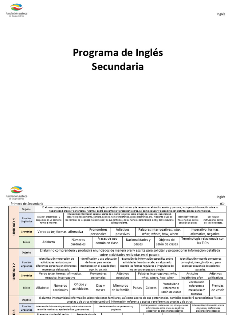 Malla Curricular - Ingles - FAZ | PDF | Adverbio | Verbo