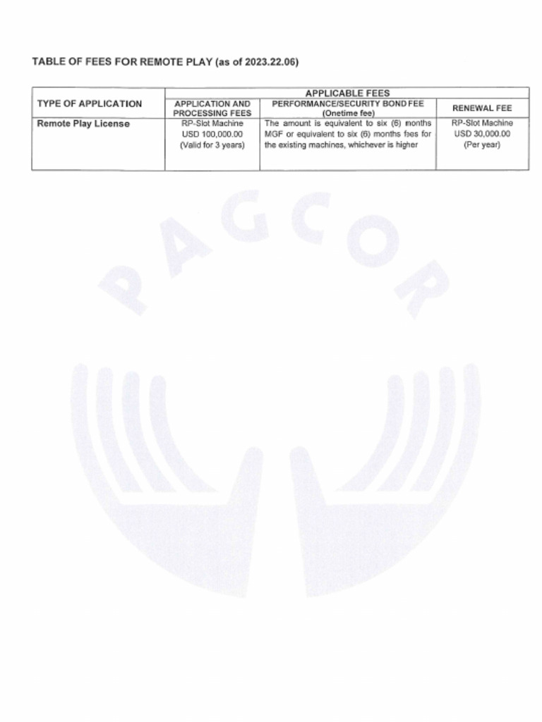 Additional Table of Fees for Remote Play | PDF