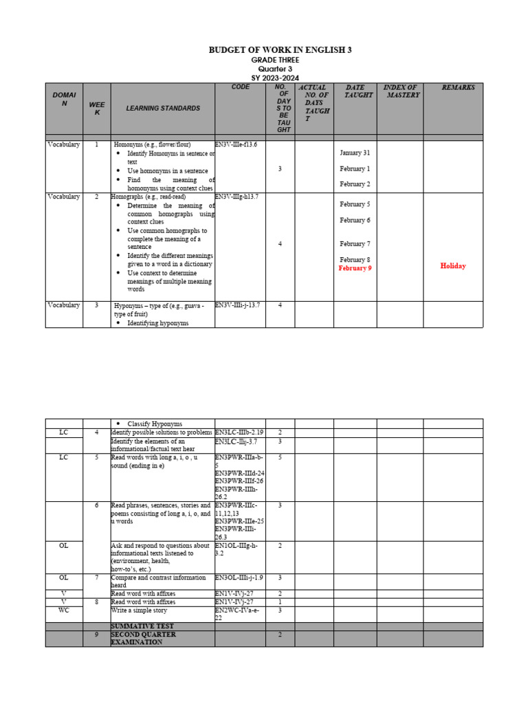Grade 3 English Quarter 3 Plans | PDF | Vocabulary | Linguistics