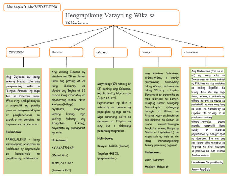 Fil 111 - Graphic Organizer | PDF