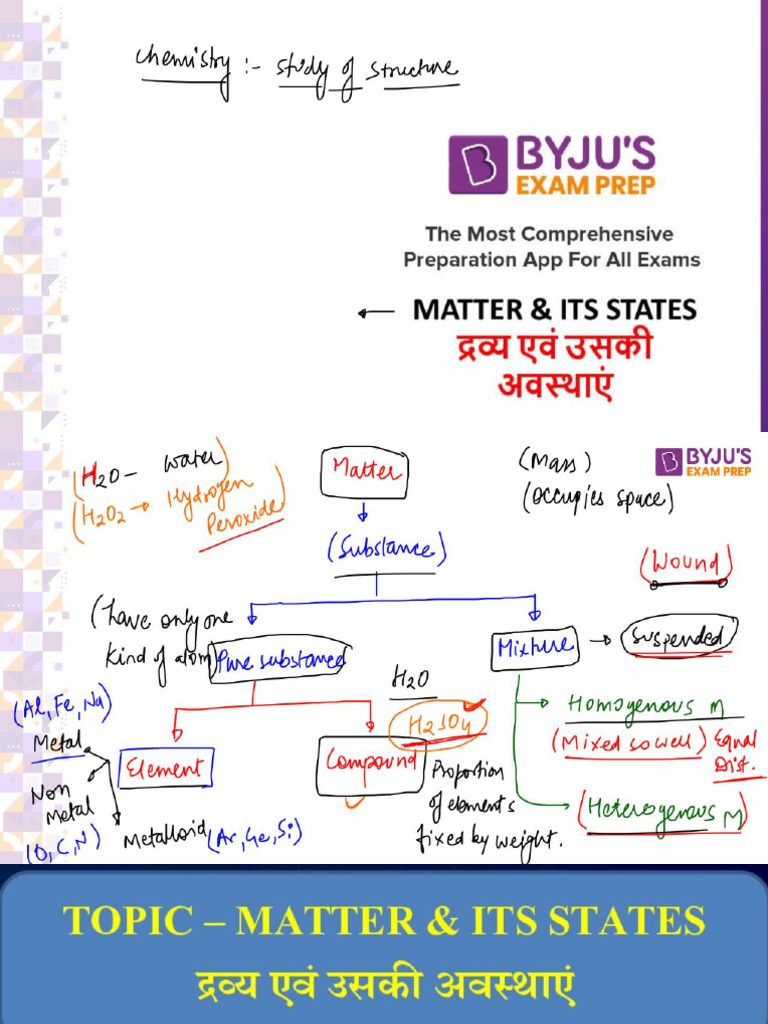 live-class-matter-classification-types-of-states-of-matter-types-of ...