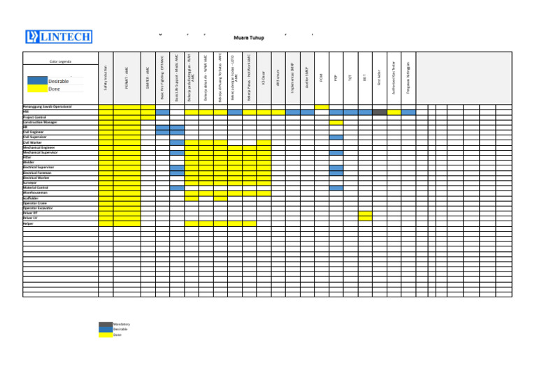 TNA Jobsite | PDF | Engineering