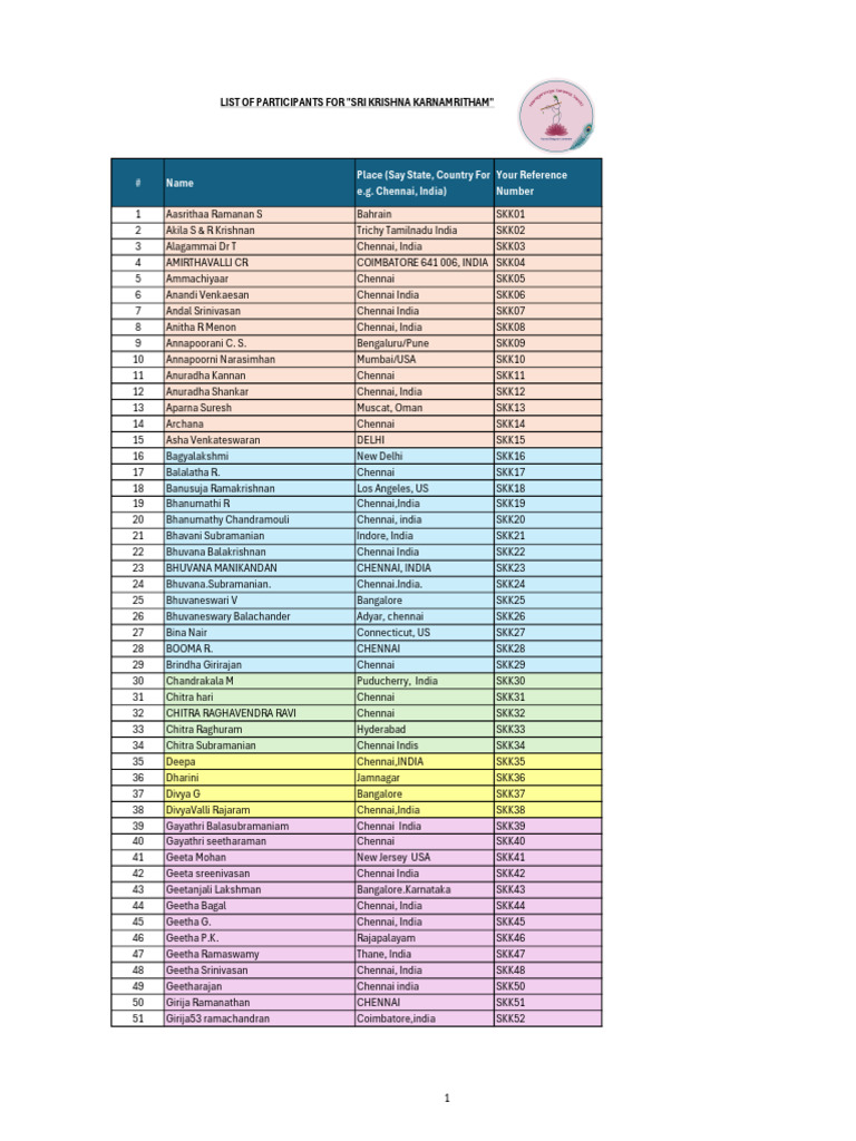 SKK List 09032024-1 | PDF | Tamil Nadu | Bangalore