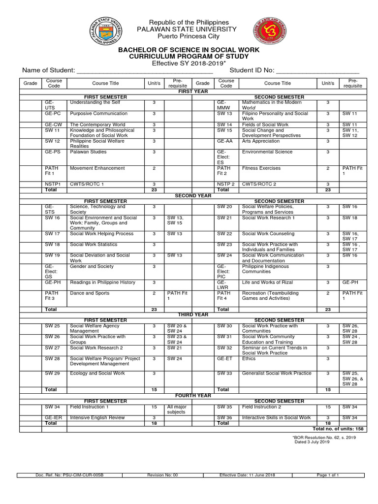 Palawan State University Social Work Curriculum | PDF | Science