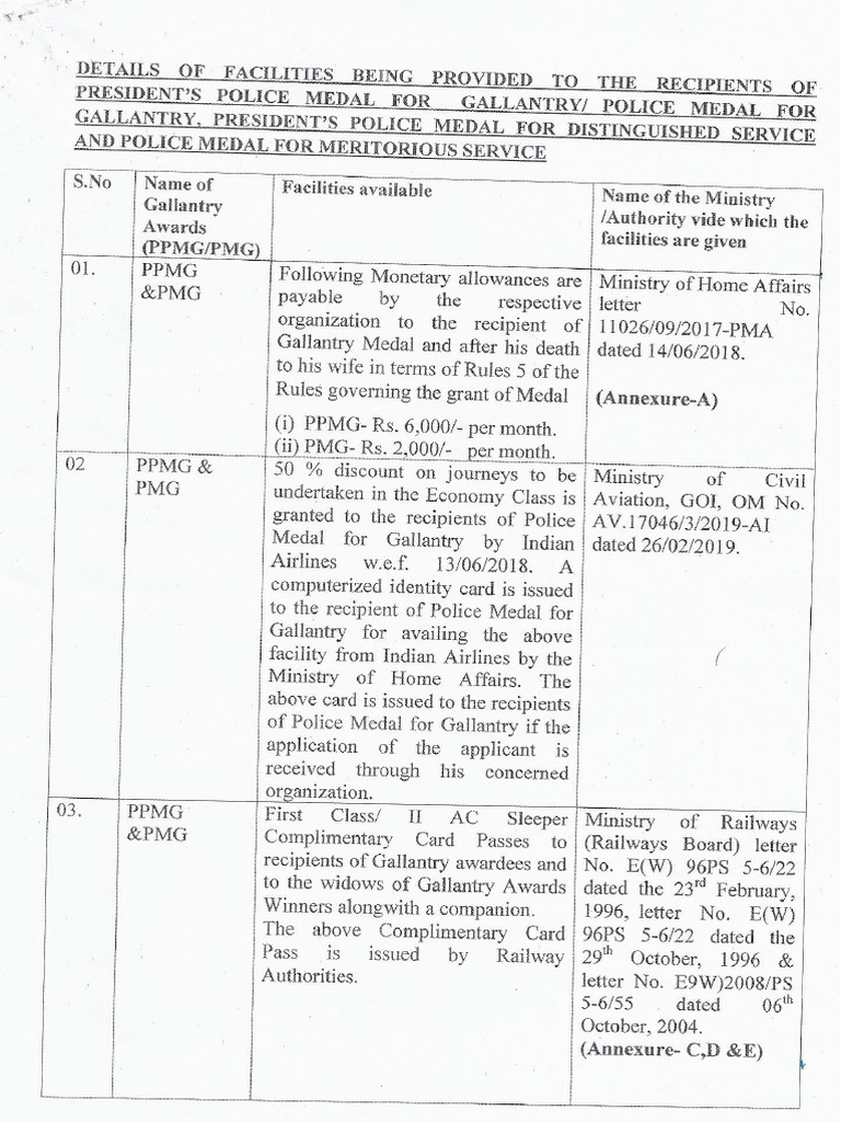 PPMG PMG PPM PM 08082019 0 (1) (1) 0 | PDF