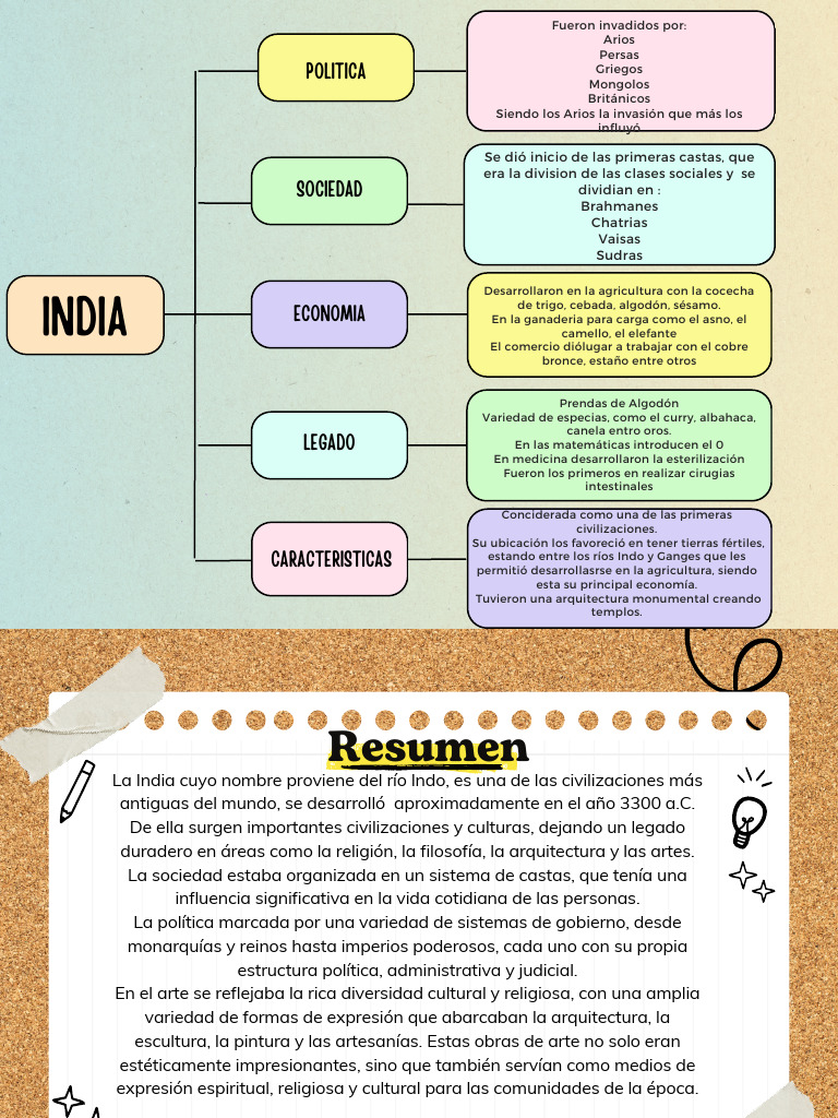 Mapa Conceptual India | PDF
